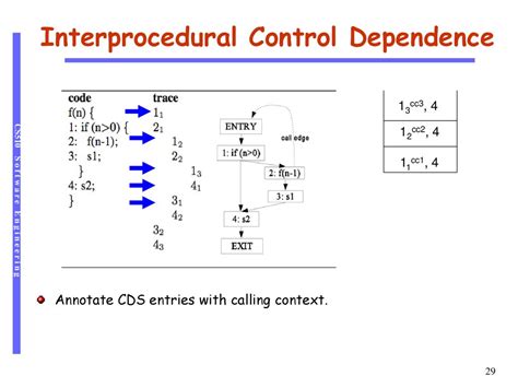 Program Slicing Xiangyu Zhang Ppt Download