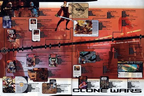 Clone Wars Original Timeline Image Moddb