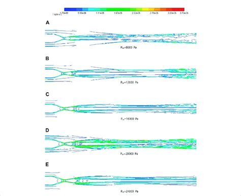 Contours Of Turbulent Viscosity With Motive Steam Pressure A E Show