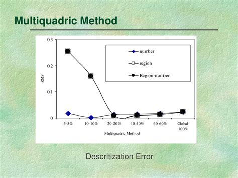 Error Analysis For Sparse Data Volume Visualization Ppt Download