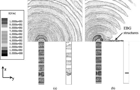 Radiated Field Patterns At 75 Ghz With And Without Ebg Structures The