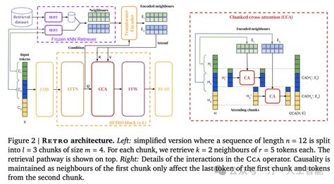 模块化rag技术路线图 Modular Rag Technical Map ：从基础naive Rag 到高级advanced，再到modular Rag全方位技术解读 Csdn博客