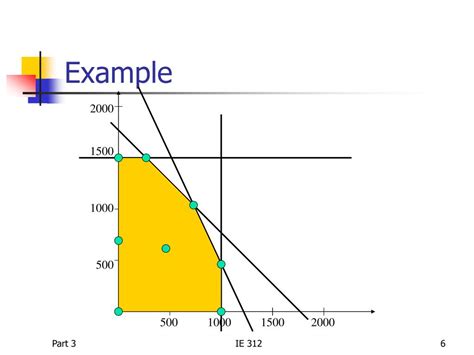 ppt solving lp models powerpoint presentation free download id 304284