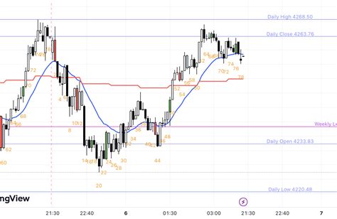A Different Version Of Brooks Price Action Toolkits All In One