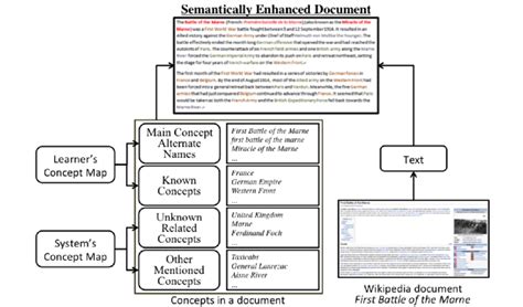 Dynamic Document Generation Download Scientific Diagram