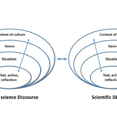 Experiment Layout Of The Field In Alpha Lattice Design Download Scientific Diagram