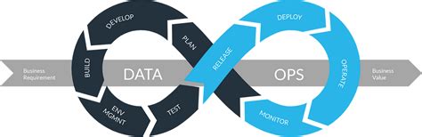Dataops Using Dbt And Github Achieving Agile And Efficient Data
