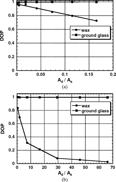 Figure 1 From Ultrasound Modulated Optical Tomography For Biomedical