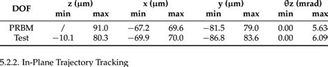 Comparison Of The Workspace In Terms Of The Kinematics Performance Download Scientific Diagram