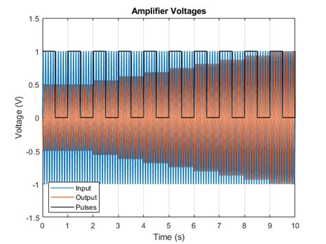 Digital Potentiometer Parameterized From Datasheet Matlab And Simulink Digital Potentiometer Parameterized From Datasheet Matlab And Simulink