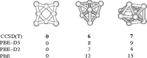 [pdf] A Consistent And Accurate Ab Initio Parametrization Of Density Functional Dispersion