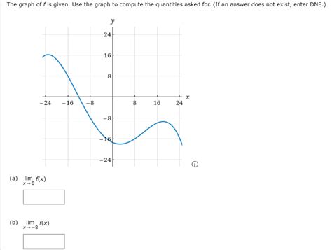 Solved The Graph Of F Is Given Use The Graph To Compute The Chegg Com