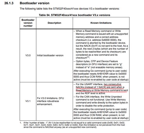 Stm32启动详细流程分析（一） 阿里云开发者社区