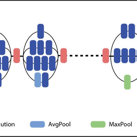 Modified Inceptionv3 Architecture For Features Extraction Download