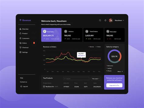Revenue Dashboard Ui Behance