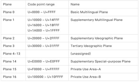 Freecad Techdraw Tutorial Techdraw Workbench Freecad 48 Off