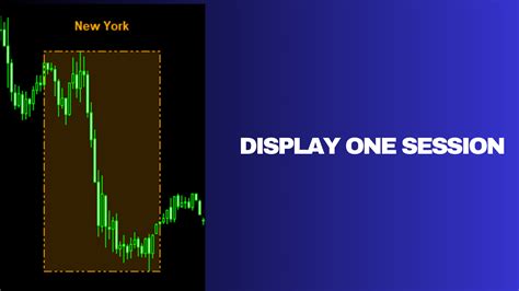 Forex Sessions With Alerts Buy Trading Indicator For Metatrader 5