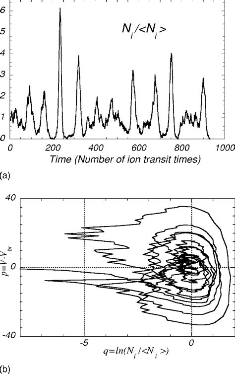 Numerical Solution Of Eqs 22 And 23 With Initial Conditions Qt 0 0 Download Scientific