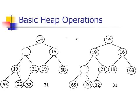 Ppt Data Structures And Algorithm Analysis Priority Queues Heaps Powerpoint Presentation