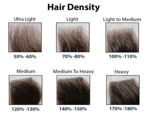 150 Vs 180 Density Hair Wig Julia Human Hair Blog Julia Hair