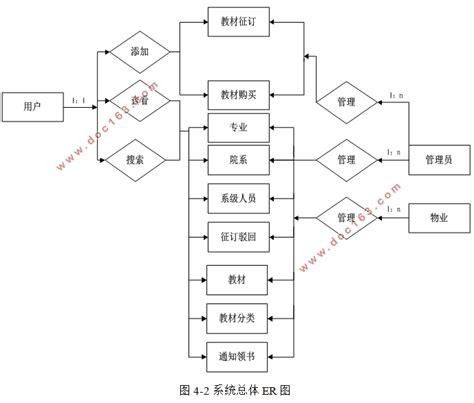 北理珠教材征订管理系统设计与实现 PHP MySQL 含录像 PHP 毕业设计论文网