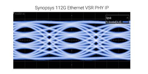 Synopsys Inc On Linkedin Synopsys 112g Ethernet Phy Ip Solutions