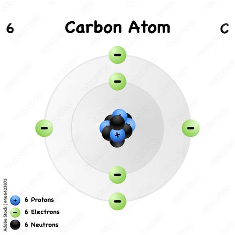Carbon Element With Symbol C And Atomic Number 6isolated Molecular Carbon Element With Symbol C And Atomic Number 6isolated Molecular