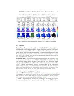 PS NeRF Neural Inverse Rendering For Multi View Photometric Stereo DeepAI