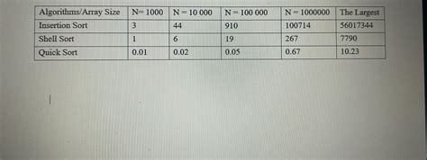 Solved Table Algorithms Array Chegg Com