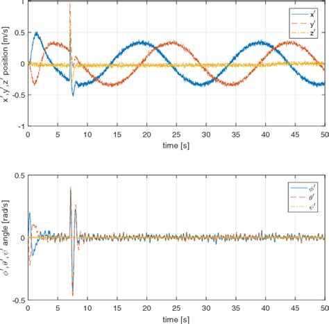 Figure 10 From Smooth Differentiator Based On Adaptive Sliding Mode Control For A Quadrotor