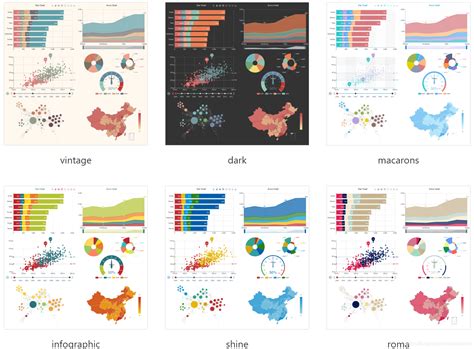 Echarts 数据可视化库 入门echart Spreadsheet Csdn博客