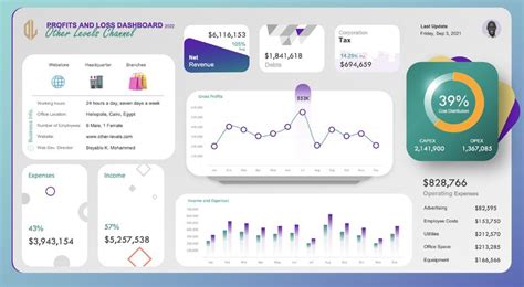 Excel Dashboard With Slicer And Dynamic Indicator Other Levels Posted