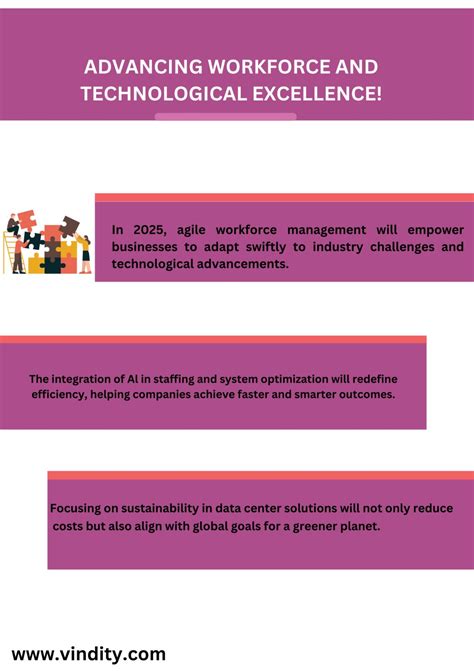 Vindity Inc On Linkedin Vindity Workforceexcellence Aiinstaffing Techinnovation