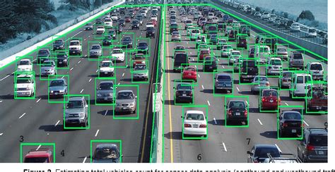 Figure 3 From A Framework For Iot Sensor Data Acquisition And Analysis Semantic Scholar