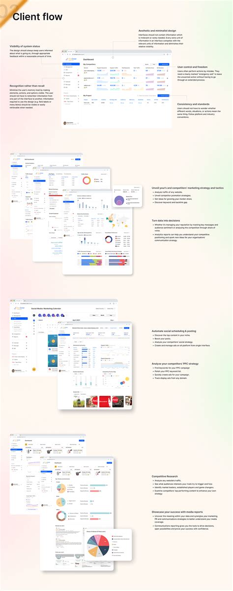 Multi Tenant Data Analytics SaaS Application On Behance