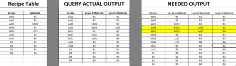 Abstract Algebra Are Symmetry Operations Commutative Or Not