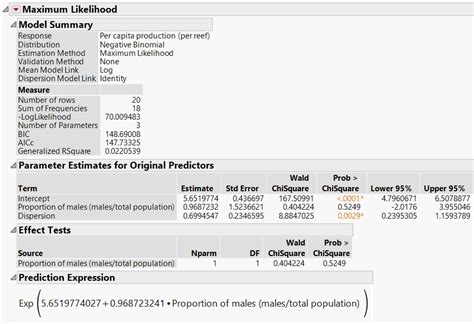 Solved How To Perform A Negative Binomial Regression In Jmp Jmp