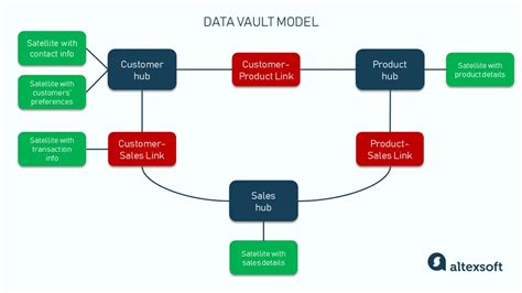 Connecting The Dots Joining Tables Across Databases With Metabase Sql