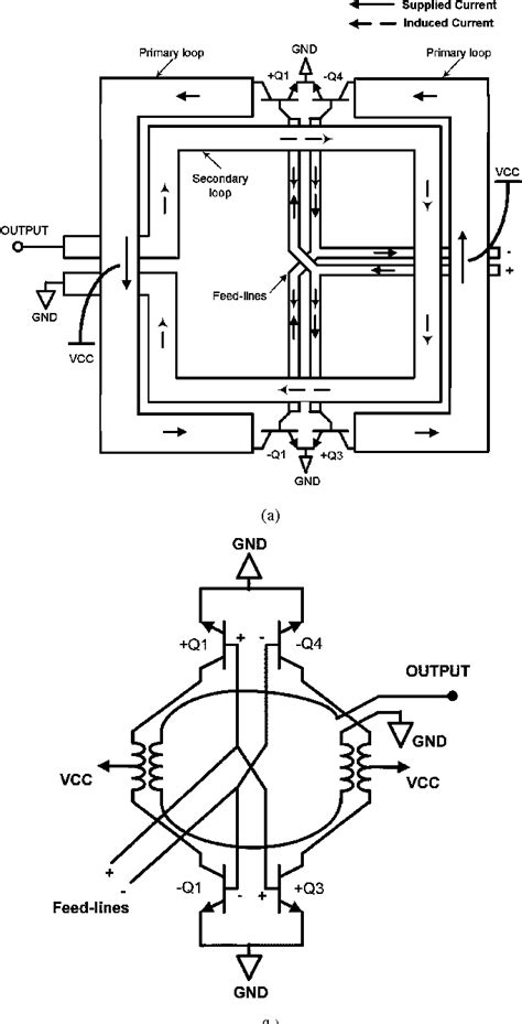 Distributed Active Transformer Semantic Scholar