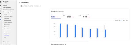 Can We Export Bot Analytics Data From Intercom Via Api Community