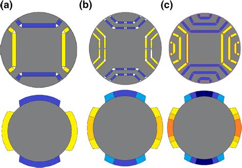 Interior Permanent‐magnet Synchronous Machines With Different Number Of Download Scientific