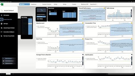 Create The Most Advanced Excel Dashboards With Automation And Reporting