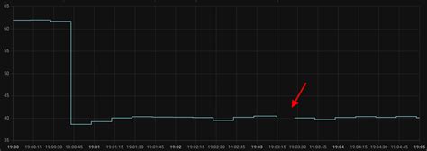 Core Modbus Rtu Does Not Seem To Retry Pymodbus Hub1 Modbus Error Inputoutput Modbus