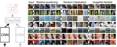 Self Supervised Learning