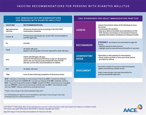 American Association Of Clinical Endocrinology Consensus Statement
