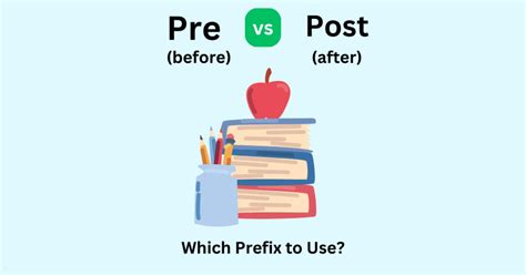 Pre Vs Post Which Prefix To Use Grammar Palette