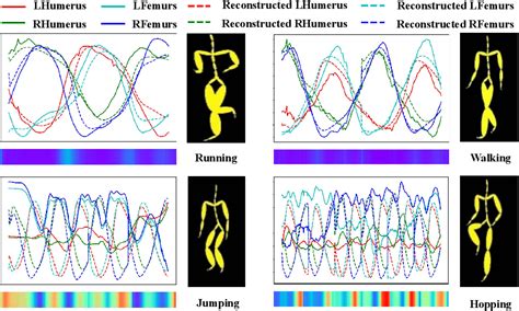 Figure 2 From Multi Scale Anomaly Detection For Big Time Series Of Industrial Sensors Semantic