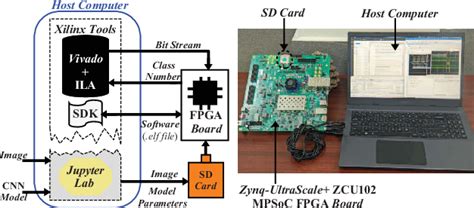 Figure 1 From Low Complexity Lassification Technique And Hardware Efficient Classify Unit