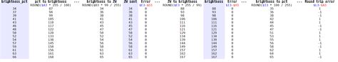 conversion between brightness pct 1 100 z wave 1 99 and brightness 1 255 z wave home