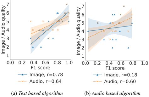 논문 리뷰 Mavils A Benchmark Dataset For Video To Slide Alignment Assessing Baseline Accuracy